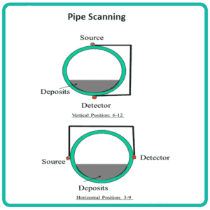 Gamma Scanning - petromaster